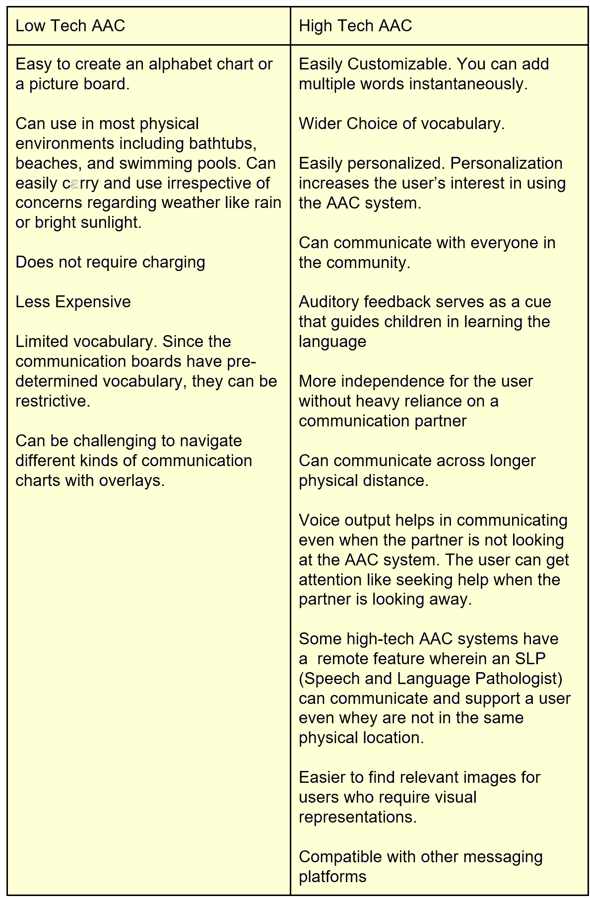 Blog Archive - Avaz Communication App | Avaz Communication App