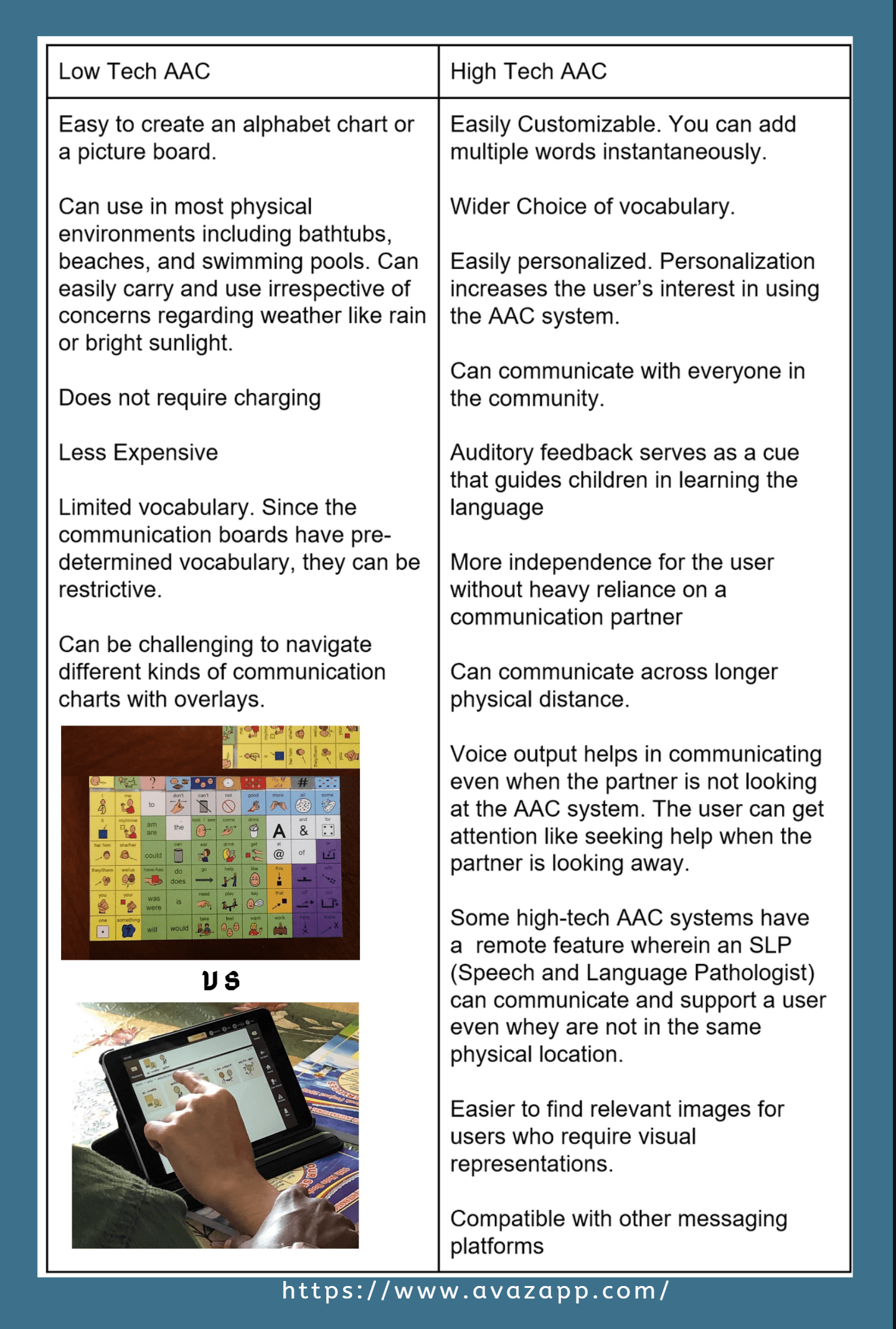 High Tech and Low Tech AAC: How to Effectively use both - Avaz ...