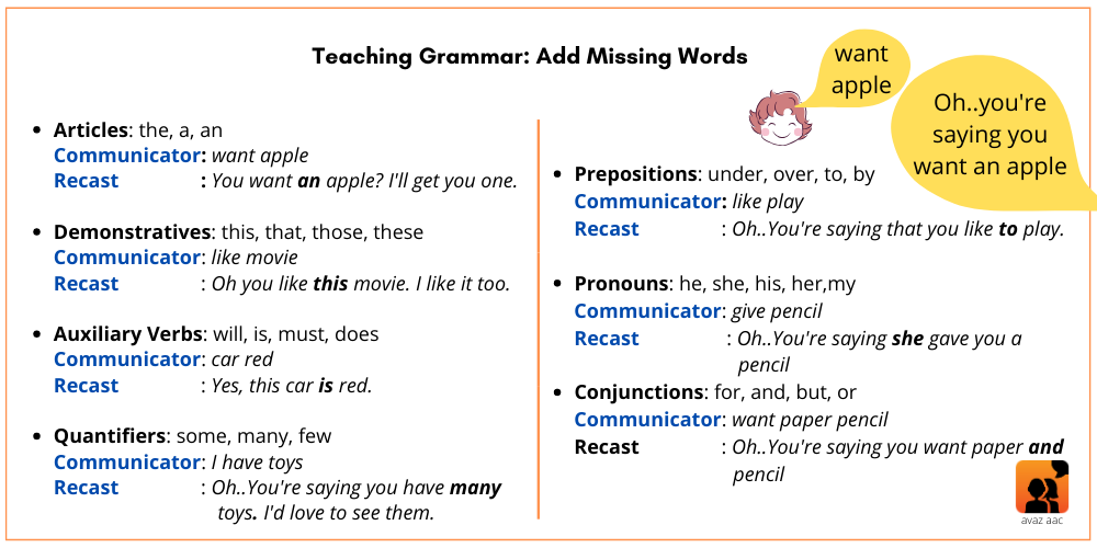 Building Literacy: Teaching Grammar to AAC Users - Avaz Inc. | Avaz Inc.