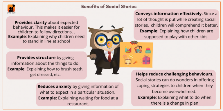 Using Social Stories to Explain Social Situations - Avaz Inc.