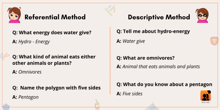 Using Descriptive Teaching to Support the Learning of AAC users - Avaz Inc.