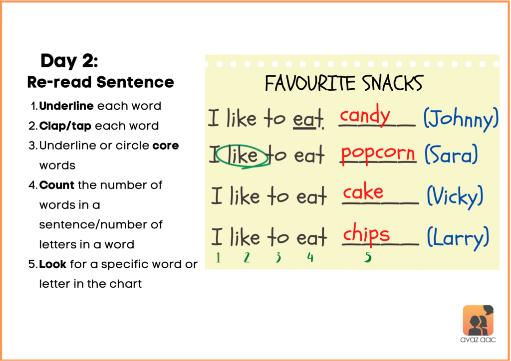 All About Predictable Chart Writing - Avaz Inc.