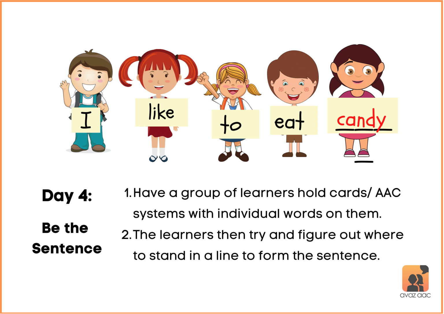 All About Predictable Chart Writing - Avaz Inc.