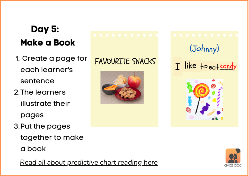 All About Predictable Chart Writing - Avaz Inc.