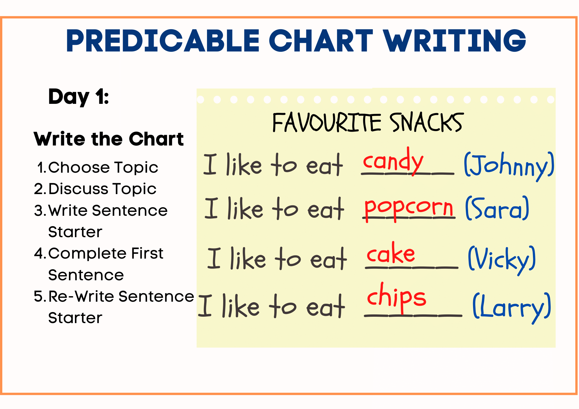 All About Predictable Chart Writing Avaz Inc All About Predictable Chart Writing Avaz Inc