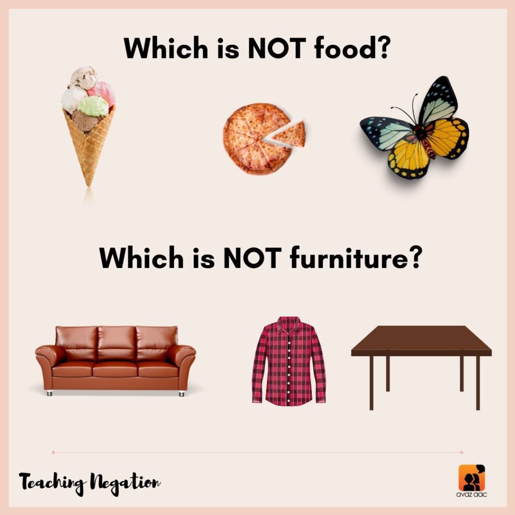 Fun Activities for Teaching Negation - Avaz Inc.