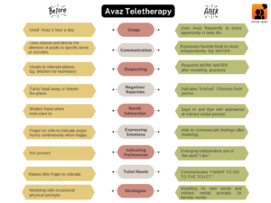 Teletherapy in Young Adults: A Case Study - Avaz Inc.
